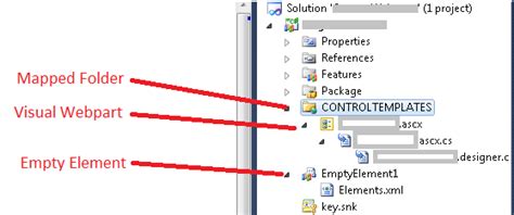 Sharepoint Kings Delegate Control