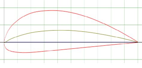 Figure 1 From Uav Structure And Aerodynamic Character Research On Two Different Airfoils