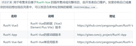 黑马java跟学最新ai若依框架项目开发一 技术栈