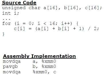 Understanding Assembly Language For IA 32 And Intel 64 Architectures Part 1 Basic Overview