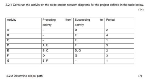 Solved Construct The Activity On The Node Project Chegg
