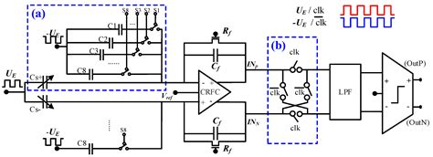 An Analog Interface Circuit For Capacitive Angle Encoder Based On A