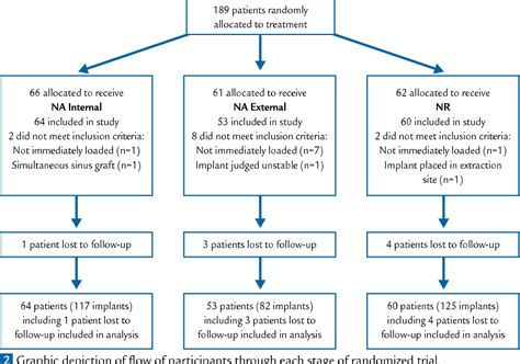 Table I From Randomized Controlled Trial Comparing A Variable Thread