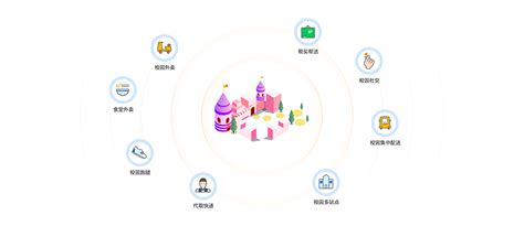 跑腿小程序 校园跑腿小程序 跑腿软件 跑腿app 微信跑腿小程序开发 同城配送系统 呱呱赞小程序指尖跑腿系统