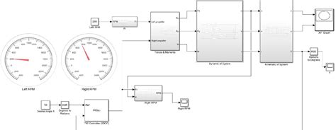Figure 4 From A Model Based Pid Control Of Turning Maneuver For Catamaran Autonomous Surface