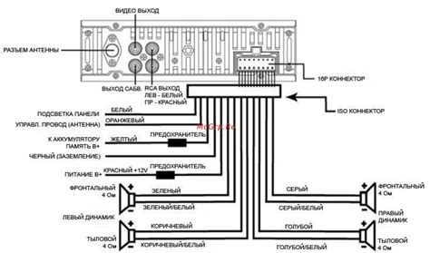 Включить магнитолу в машине 96 фото