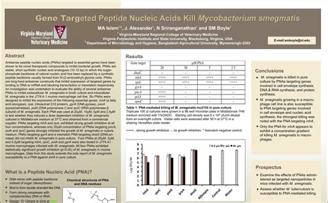 Bacteriocidal Activity Of Pnas Targeting M Smegmatis Inside J774 A 1