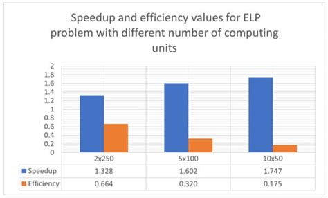 Algorithms Special Issue Hybrid Intelligent Algorithms