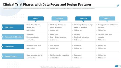 Research Design For Clinical Trials Powerpoint Presentation Slides Ppt Template