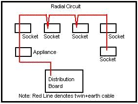 Domestic Electrical Wiring