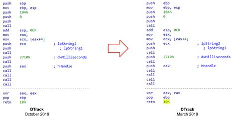 February 2021 ~ Virustotal Blog