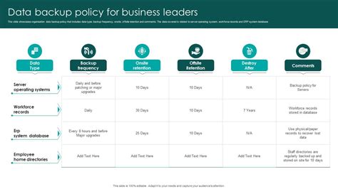 Data Backup Policy For Business Leaders Ppt Presentation