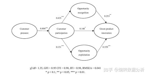 怎样拥有独一无二的论文模型图？ 知乎