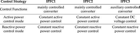 the control modes of each ipfc converter download scientific diagram