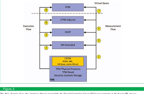 Figure 1 From Advanced Features In Ibm Power8 Systems Semantic Scholar