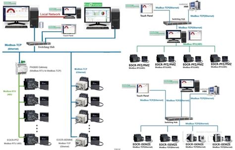 슈나이더 디지털 소프트웨어 ‘eocr 엣지 출시