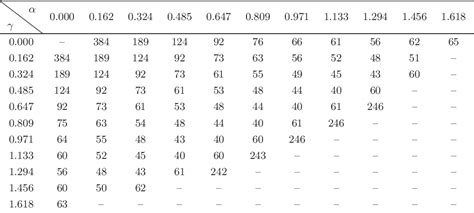 Table 1 From A Semi Proximal Based Strictly Contractive Peaceman Rachford Splitting Method