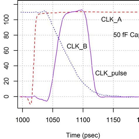 Pdf The Permittivity Of Sio2 For Estimating Capacitive Delays In Focused Ion Beam Circuit Edit