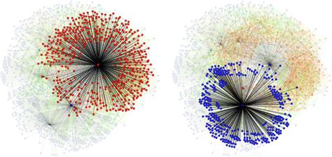 7pcmf Improves Relational Collective Classification By Automatically Download Scientific
