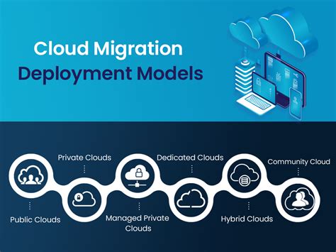 What Is Cloud Migration Benefits Process And Challenges