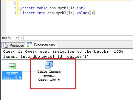 Sql Server Catch Block Does Not Execute First Time But Executes Second Time Onwards Why