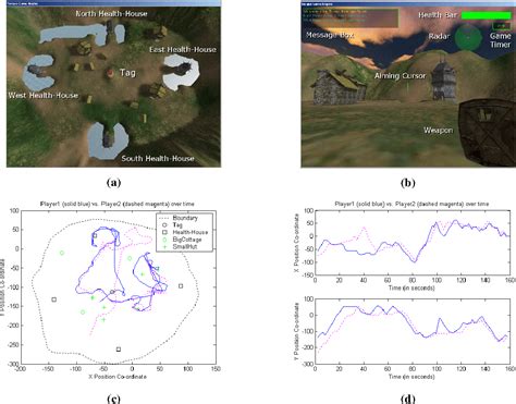 Figure 1 From Investigating Behavioural State Data Partitioning For User Modelling In