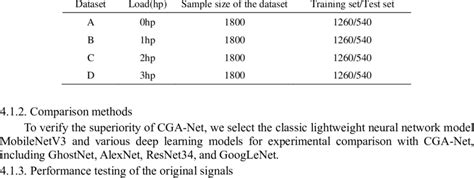 Description Of The Four Types Of Load Data Download Scientific Diagram