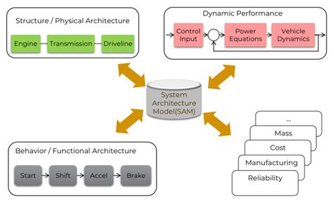 Ansys Modelcenter新功能和案例介绍 Ansys Ansys Workbench 技术邻