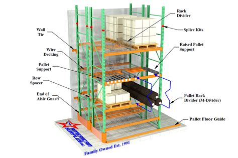 Pallet Racking Shop Pallet Rack Systems Online American Surplus