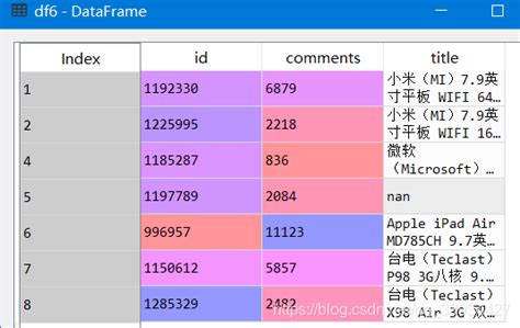 Python数据分析入门【二】 数据处理no Axis Named 1 For Object Type Series Csdn博客