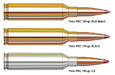 Gunmagopedia 7mm Prc The Mag Life