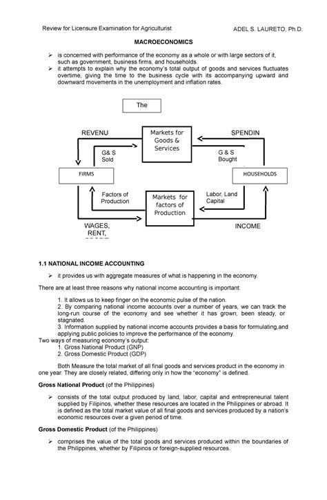 Macroeconomics MACROECONOMICS Is Concerned With Performance Of The Economy As A Whole Or With