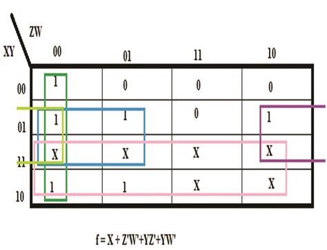 Bcd To Seven Segment Display Combinational Logic Bcis Notes