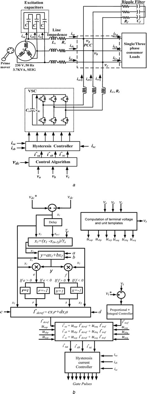 Configuration Of Dstatcom Supported Induction Generator A Schematic