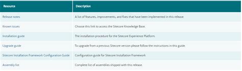 Step 1 Sitecore Xp9 Install Using Sif Collecting The Required Files