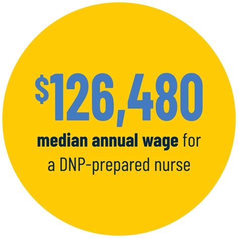 Online MSN To DNP Advanced Practice University Of Michigan Flint Graduate Programs