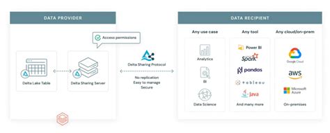 Azure Databricks中使用unity Catalog 01 基础概念 Johnxiong 博客园