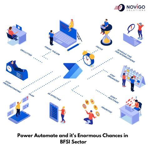 mohammed hanif on linkedin powerautomate applicationdevelopment
