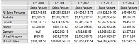 Mdx With Microsoft Sql Server 2016 Analysis Services Cookbook Data Ebook