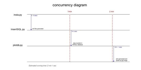 Github Rafape Feminism Impact Feminist Instagram Account Followers Tracker