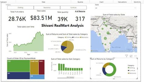 Shivani Reddy On Linkedin Nxtwave Nxtwaveccbp Nxtwaveteam