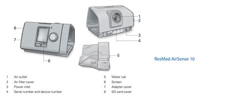 Cpap Machine Parts Diagram Philips Kept Warnings About Dange