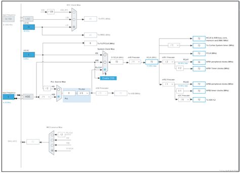 嵌入式开发 Stm32用dmaidle中断方式串口接收不定长数据idledma Csdn博客