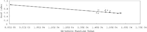 Figure 1 From Automated Variable Weighting In K Means Type Clustering Semantic Scholar