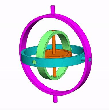Gyroscope Gif