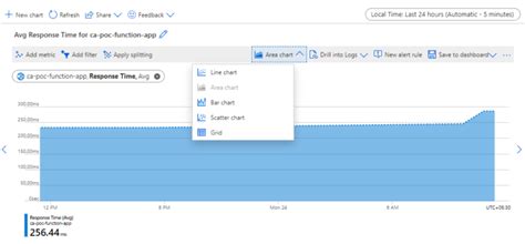 Azure Function App Metrics A Complete Guide