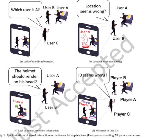 Figure 1 From Multi User Mobile Augmented Reality With Id Aware Visual Interaction Semantic