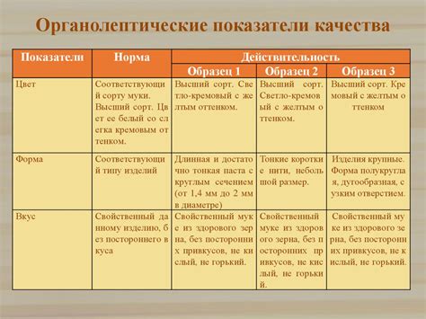 Исследование ассортимента и оценка качества макаронных изделий разных производителей Online