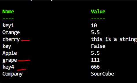 Hashtables Data Structure Stevens Event Log