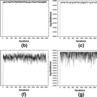 The Log Likelihood Of The Bayesian Mixture Model And Nonparametric Download Scientific Diagram